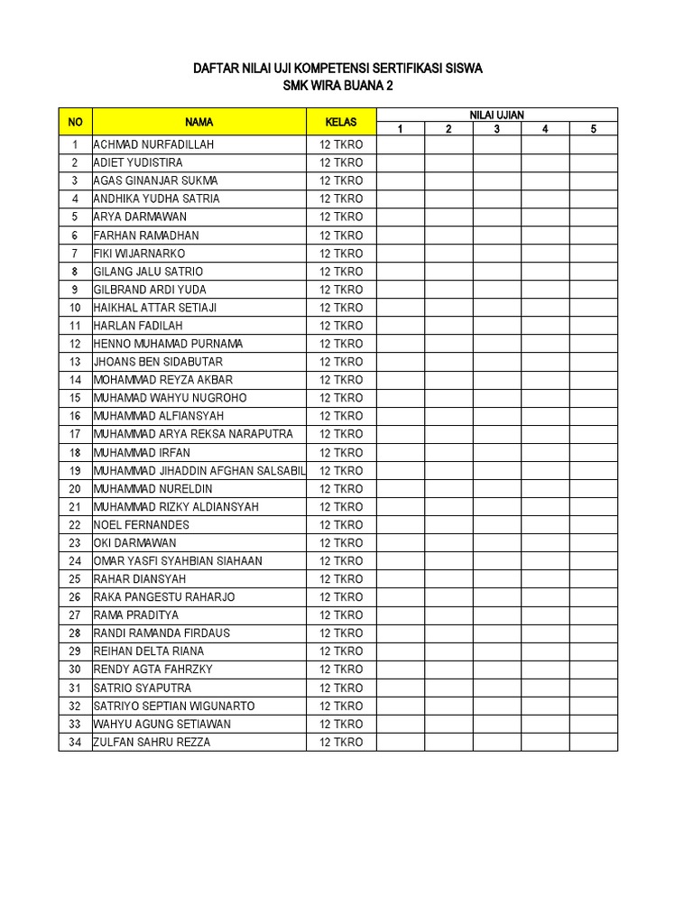 Nilai Sertifikasi RPL SMK Wira Buana 2 | PDF | Software Development ...