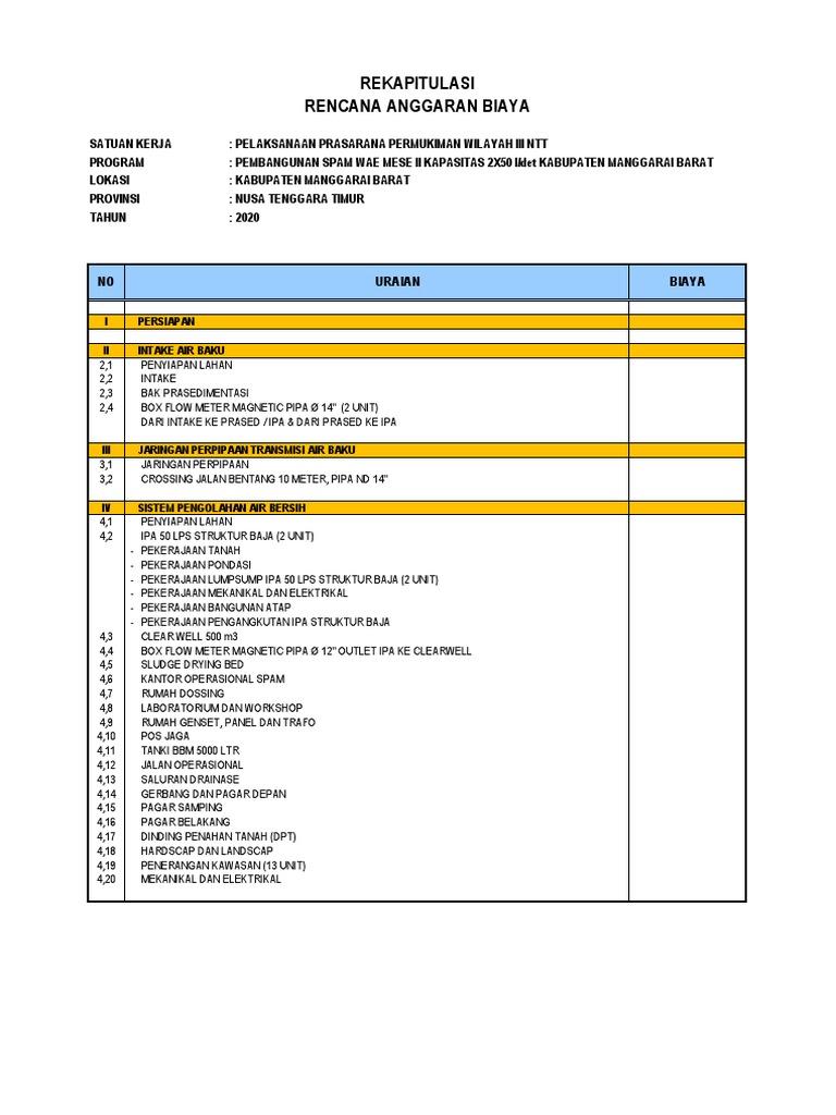 Rekapitulasi Rencana Anggaran Biaya | PDF