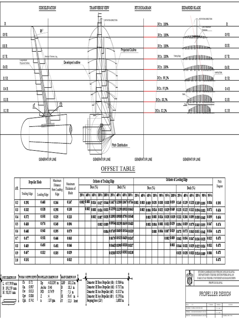 Desain Propeller | PDF | Propulsion | Mechanical Engineering