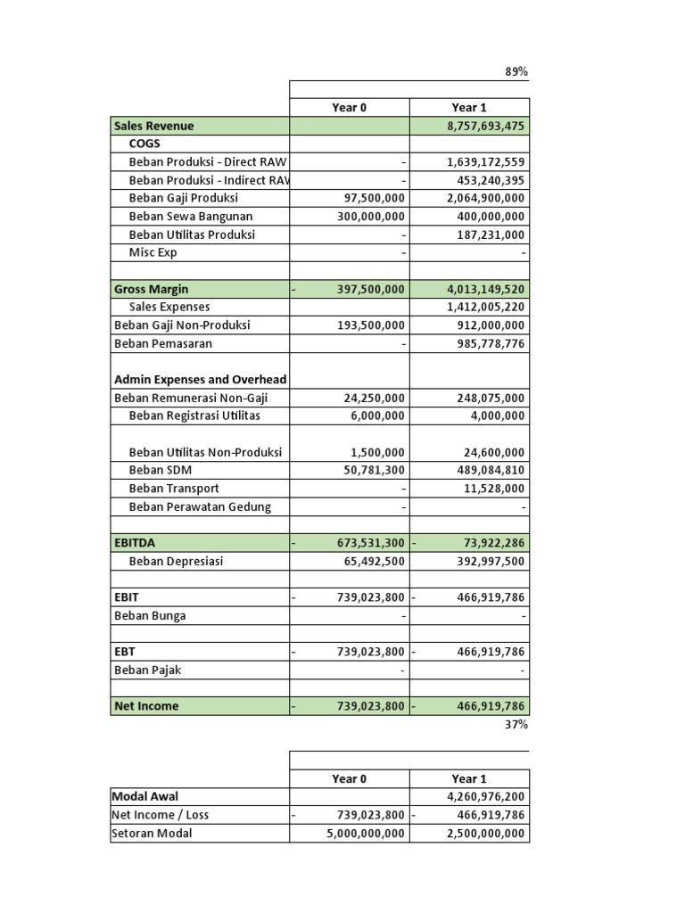 Financial Statement Ultimate | PDF | Valuation (Finance) | Revenue