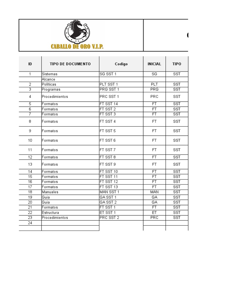 Control Listado Maestro de Documentos | PDF