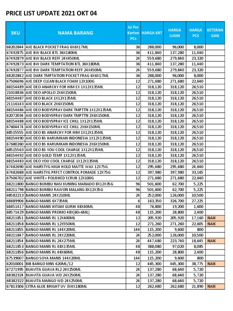 Price List Dan Kenaikan Harga 2021 Okt 04 | PDF