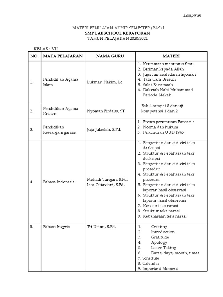 Materi PAS Kls 7 2020-2021 | PDF