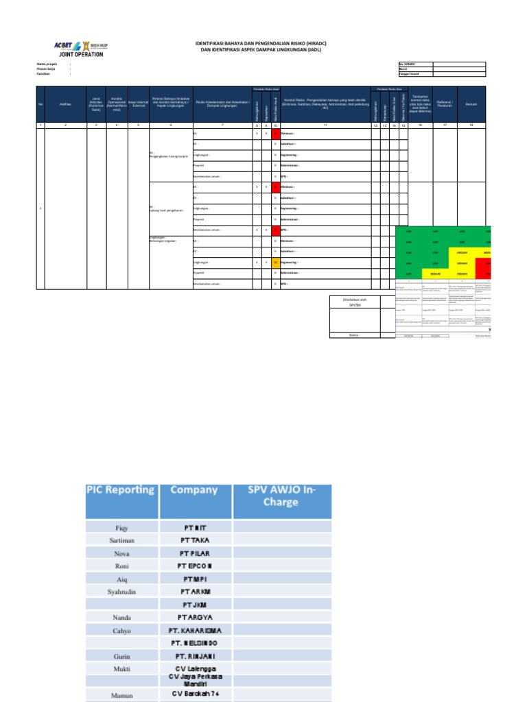 Form Hiradc Ibpr Kosong | PDF