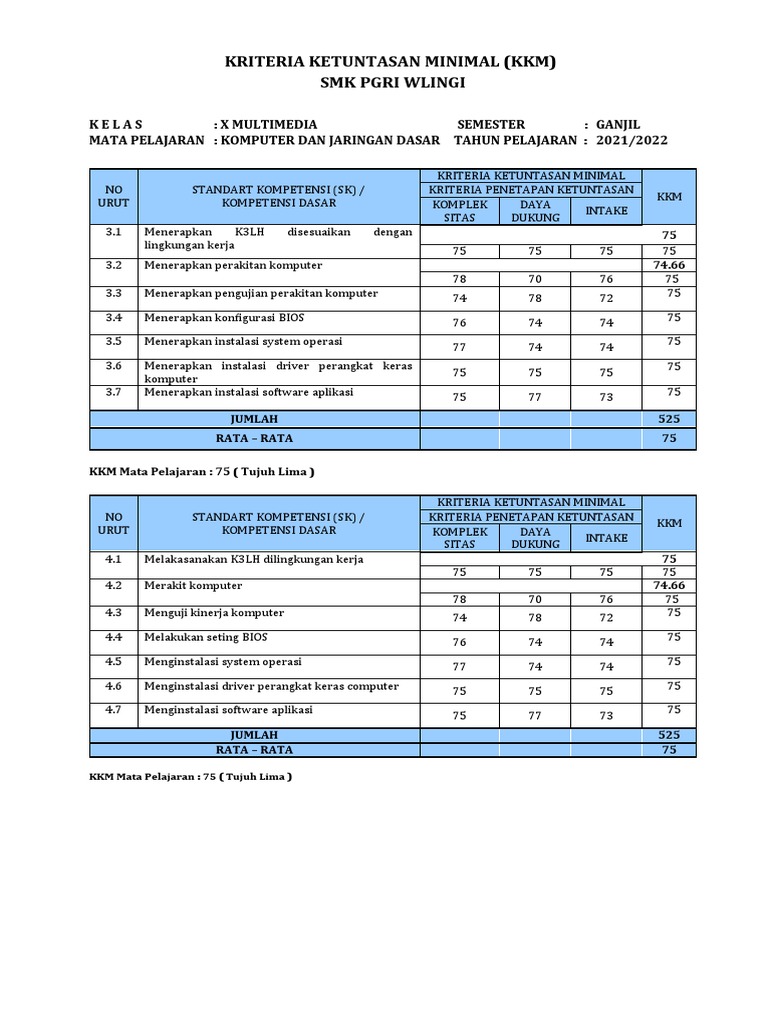 KKM KJD | PDF | Komputer