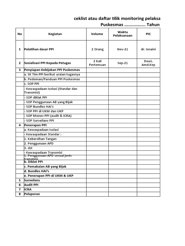 Ceklist Monev Ppi Puskesmas | PDF | Teknologi & Rekayasa