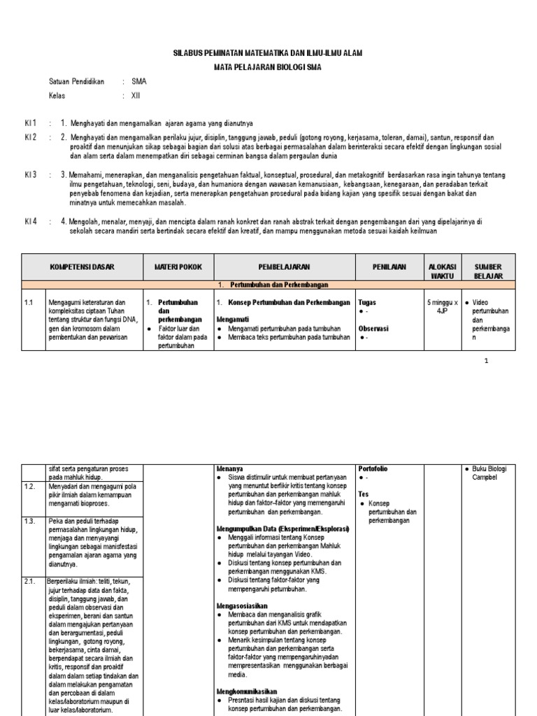 Silabus Kelas Xii Sma | PDF