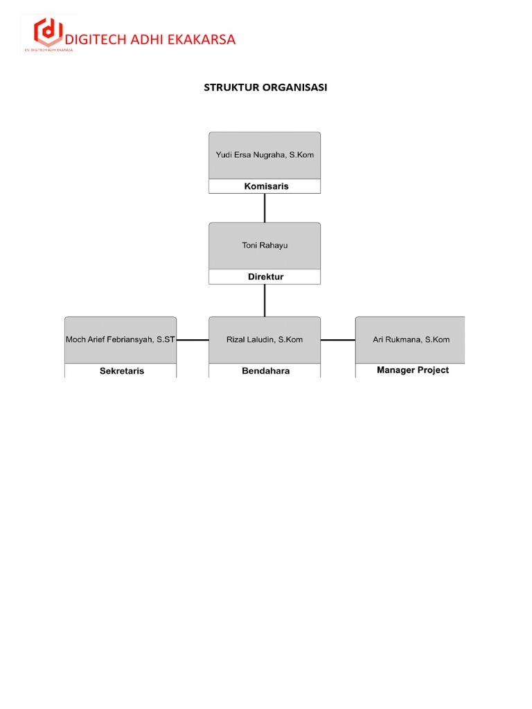 Struktur Organisasi CV | PDF