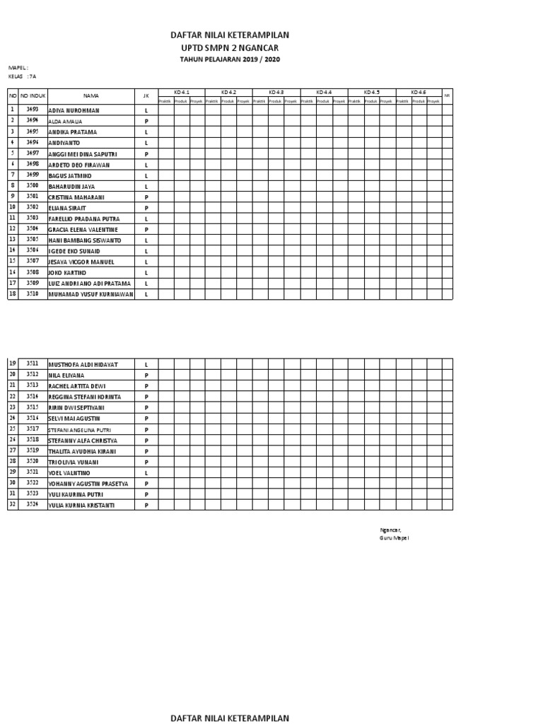 Penilaian Keterampilan Semester | PDF