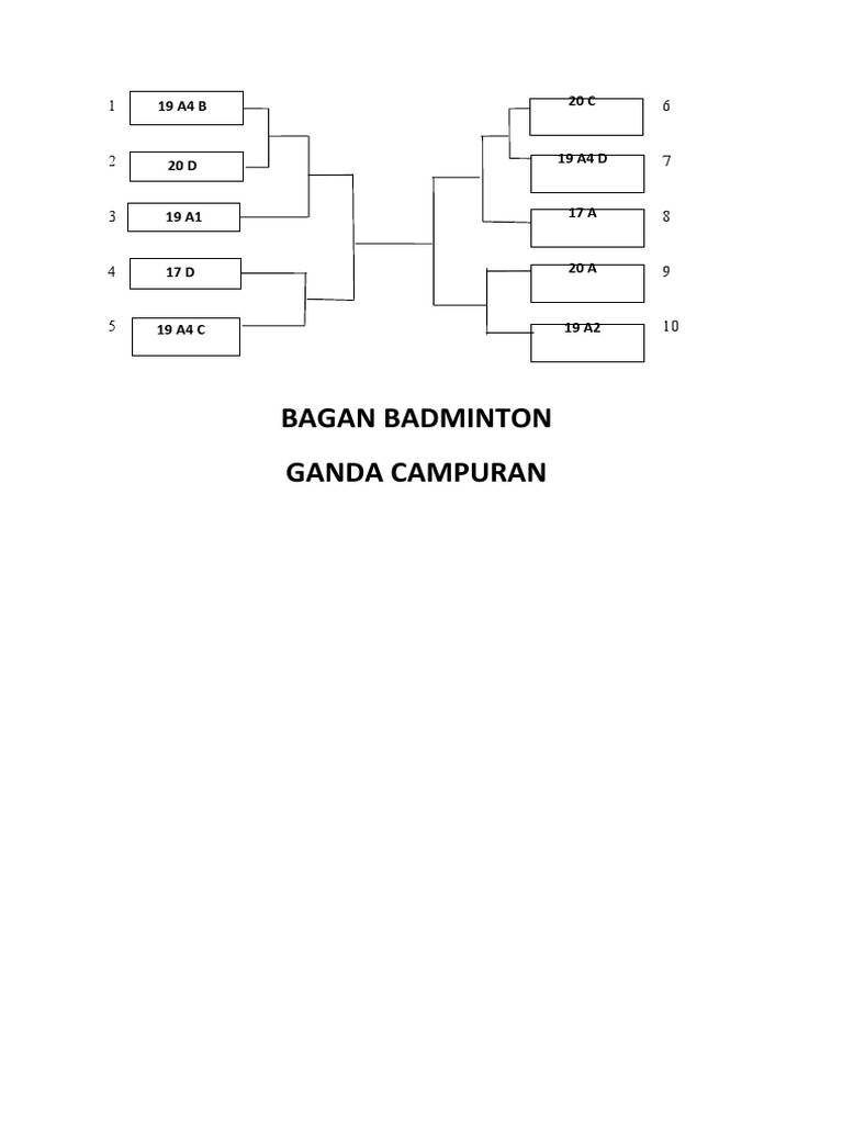 Bagan Pertandingan Badminton Ganda Campuran | PDF