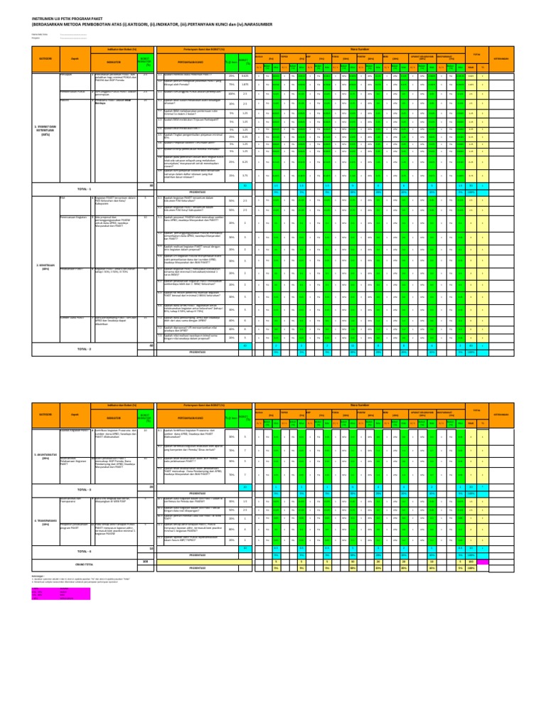 Instrumen Uji Petik Infrastruktur DFAT 2021 Kelurahan | PDF