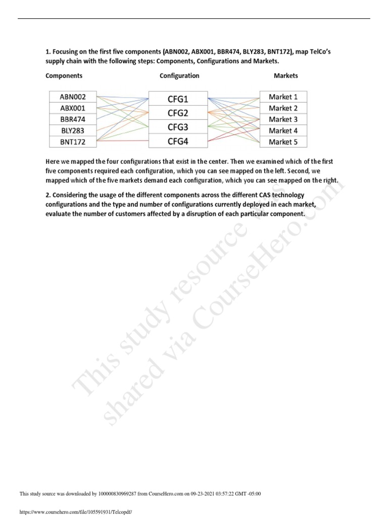 Telco Pdf Pdf Supply Chain Inventory