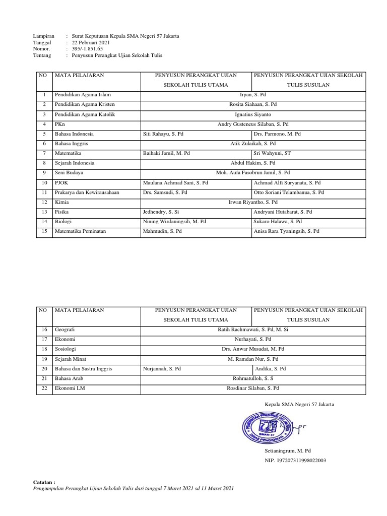 Penyusunan Perangkat Naskah Soal Ujian Sekolah Utama Dan Susulan | PDF