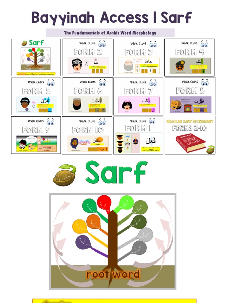 Sarf Sagheer | PDF | Grammatical Tense | Language Arts & Discipline