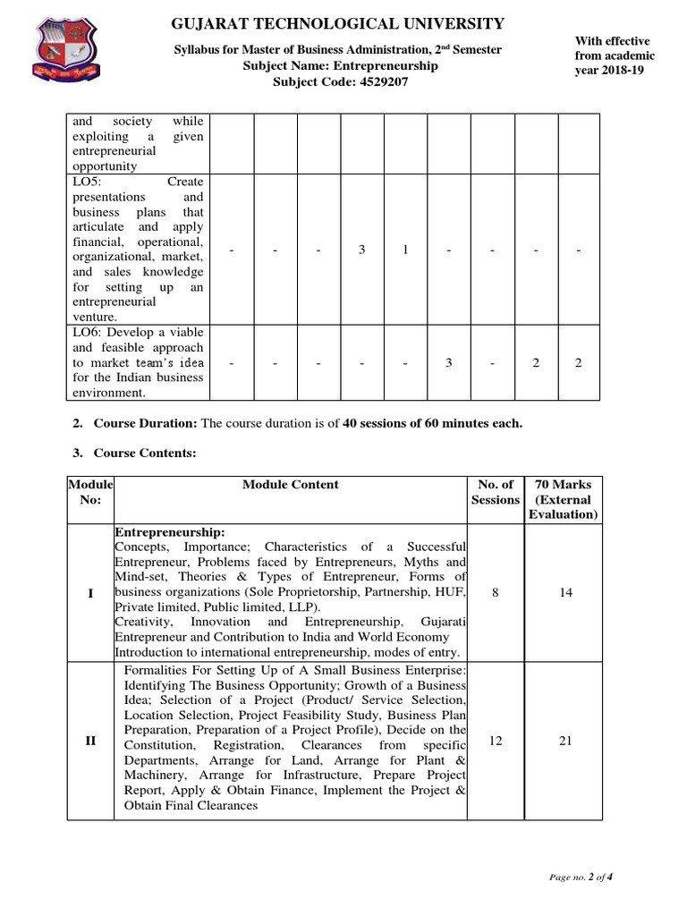 Gujarat Technological University: Subject Name: Entrepreneurship ...