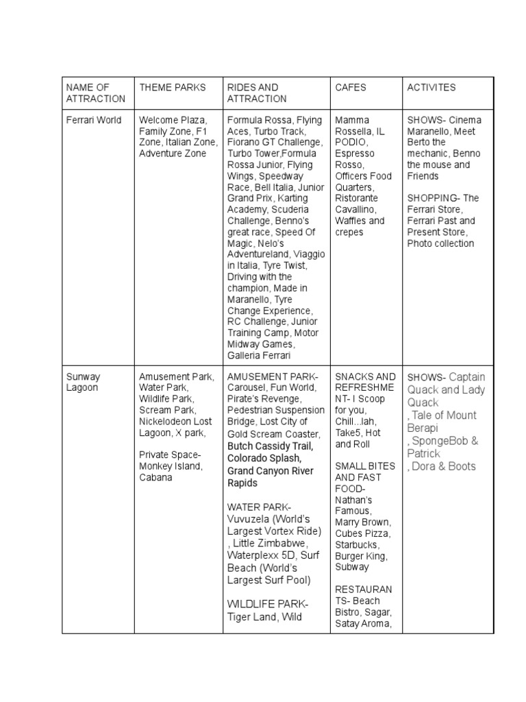 Theme Parks | PDF | Ferrari | Amusement Park