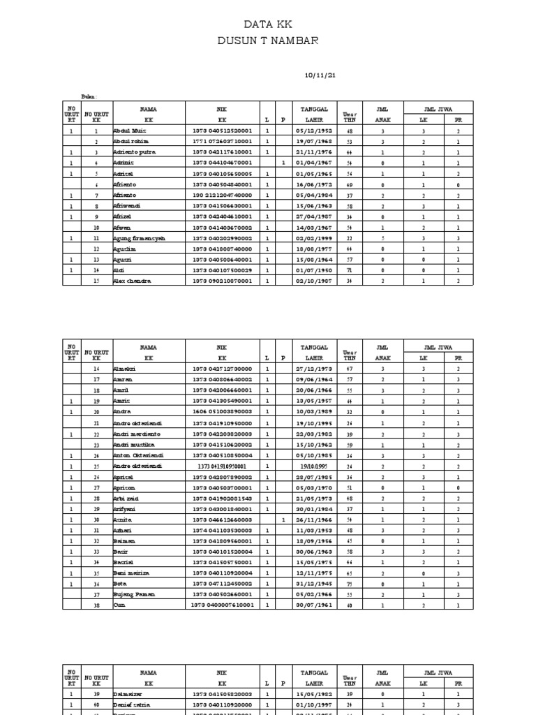 Data KK Dusun T Nambar: Bulan | PDF