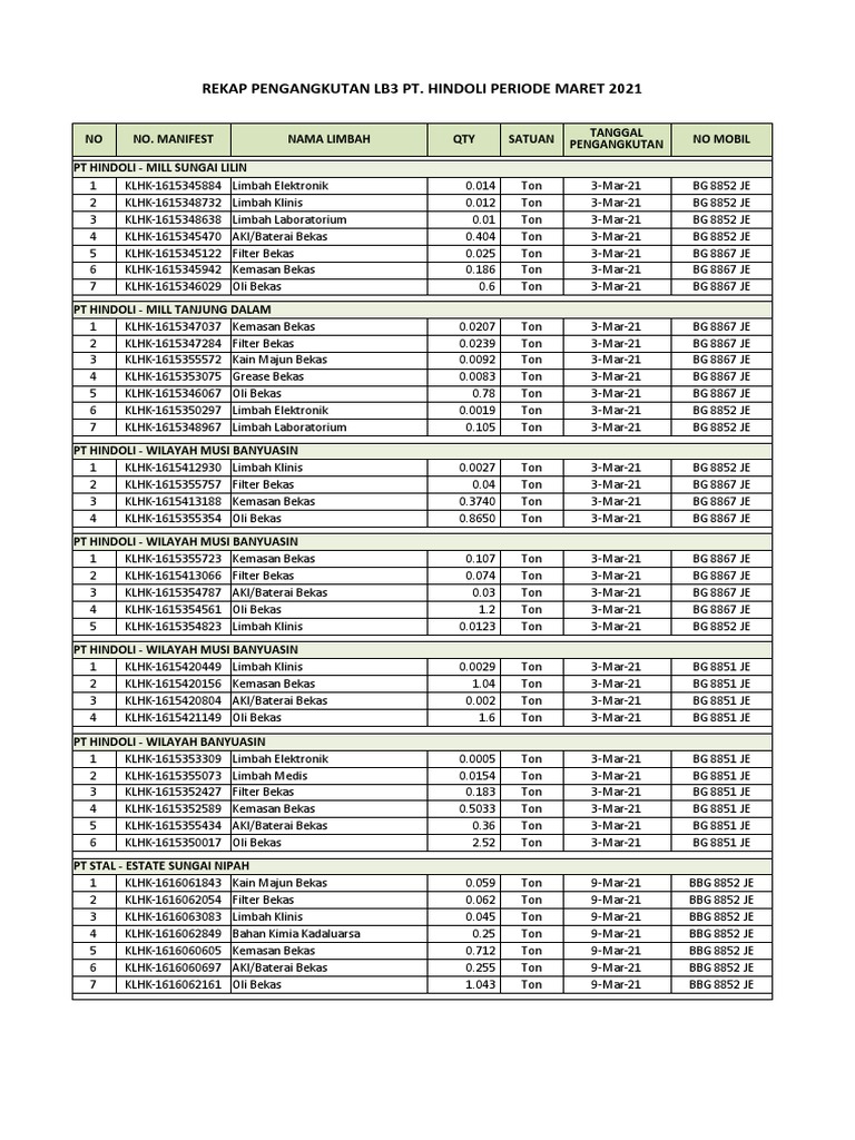 CV Lestari Mitra Sejahtera | PDF