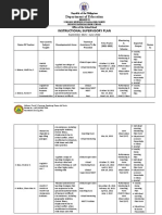 Session Guide Form NEAP Template 2024 | PDF | Communication ...