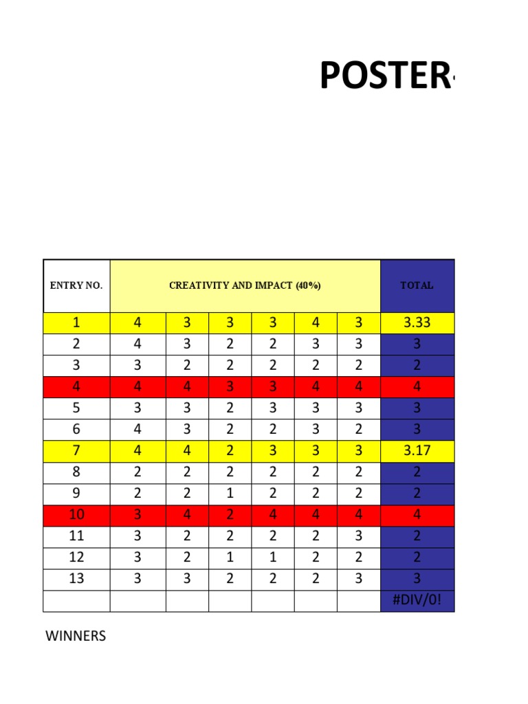 Poster-Slogan Making Contest: Entry No. Creativity and Impact (40% ...