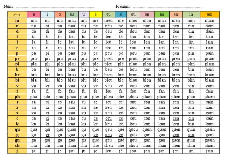 Tableau Syllabique Pour 3ème AP | PDF