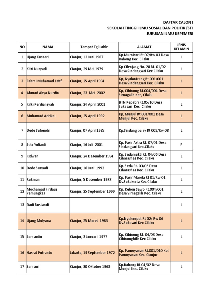 Data Mhs STISIP GN KBM Cilaku | PDF