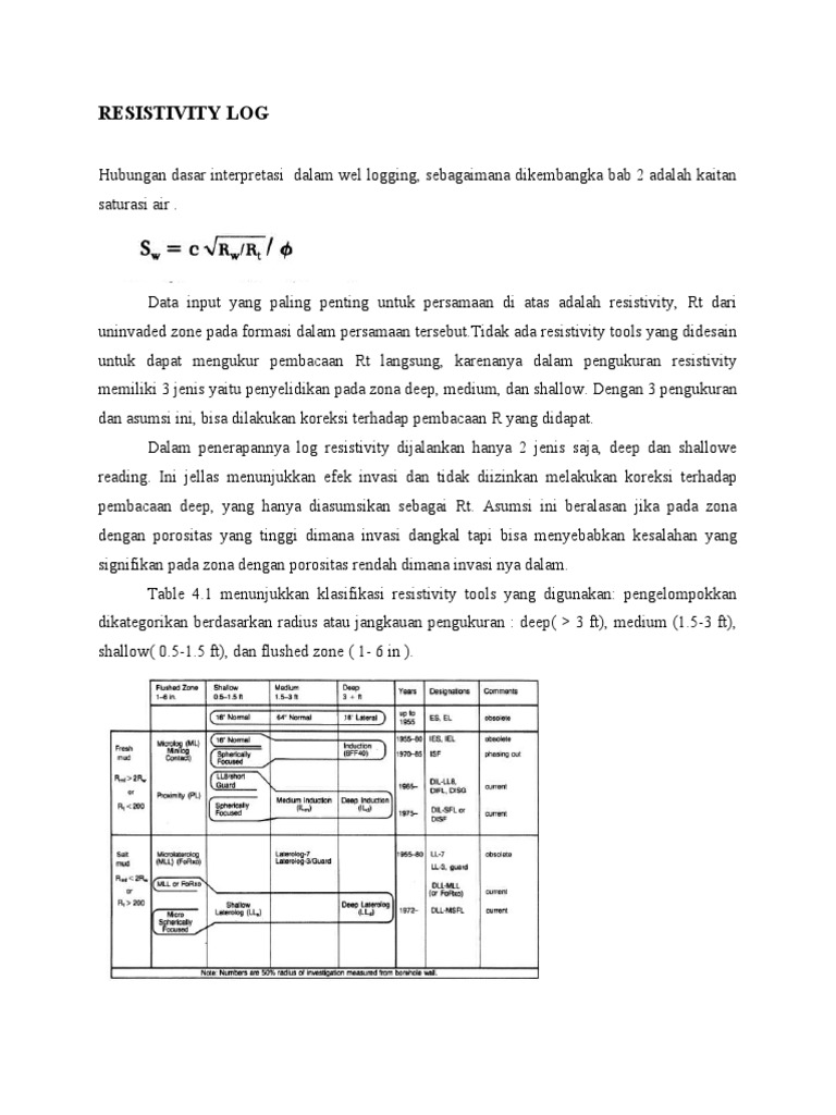 Resistivity Log | PDF