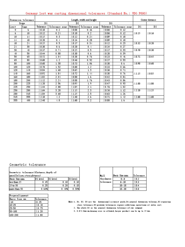 German Investment Casting Tolerance 201203 | PDF