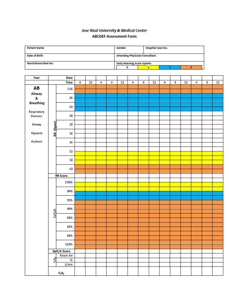 Jose Rizal University & Medical Center: ABCDEF Assessment Form | PDF ...