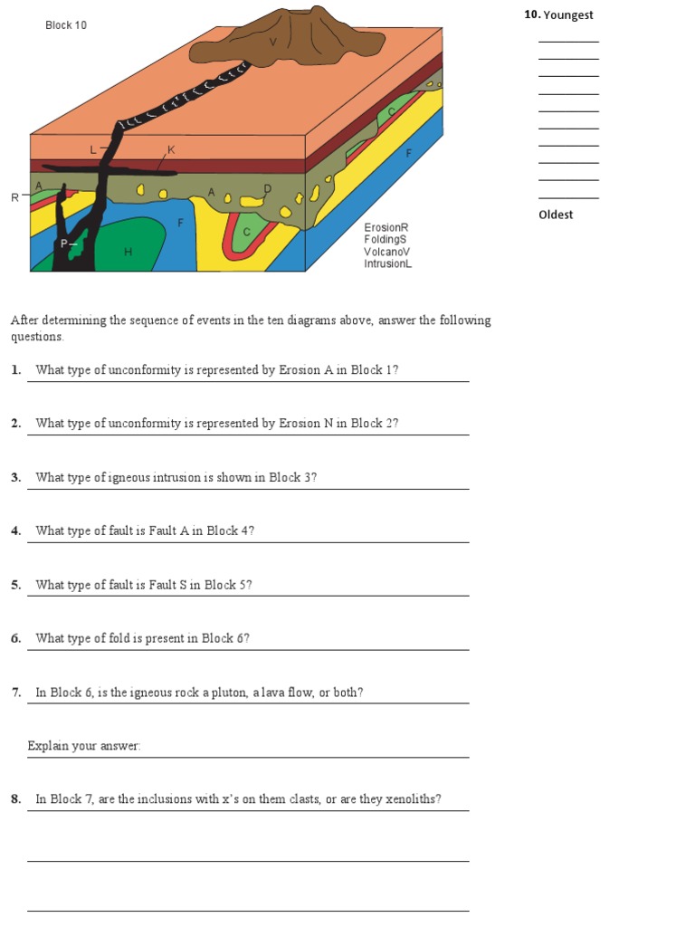 After Determining The Sequence of Events in The Ten Diagrams Above ...