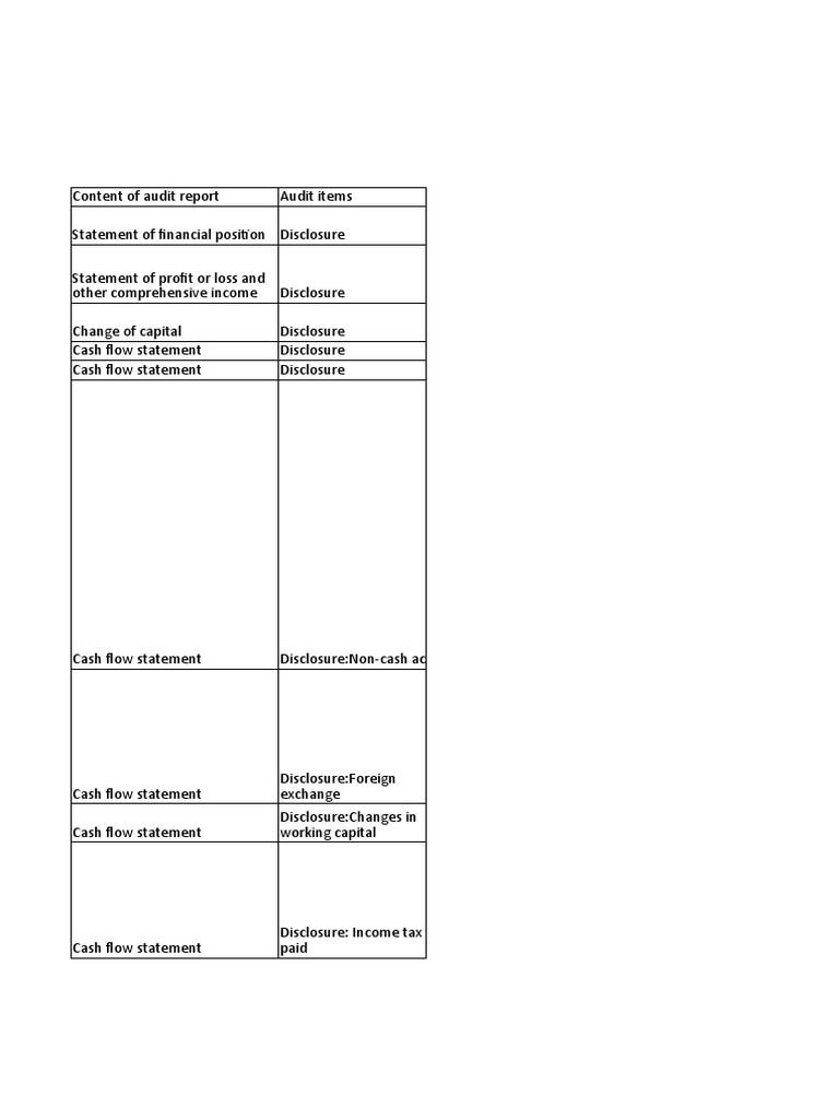 Updated Audit Checklist | PDF | Cash Flow Statement | Depreciation