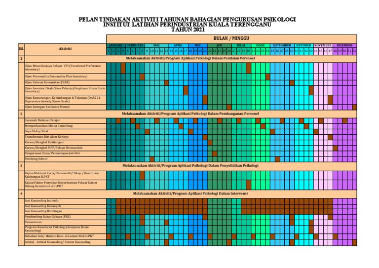Perancangan Aktiviti Bahagian Pengurusan Psikologi ILPKT Tahun 2021 | PDF