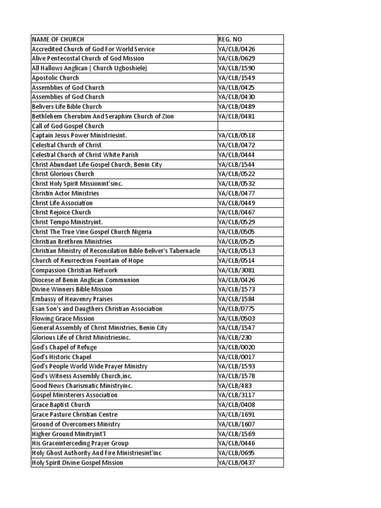 List of Registered Churches | PDF | Christian Church | Jesus