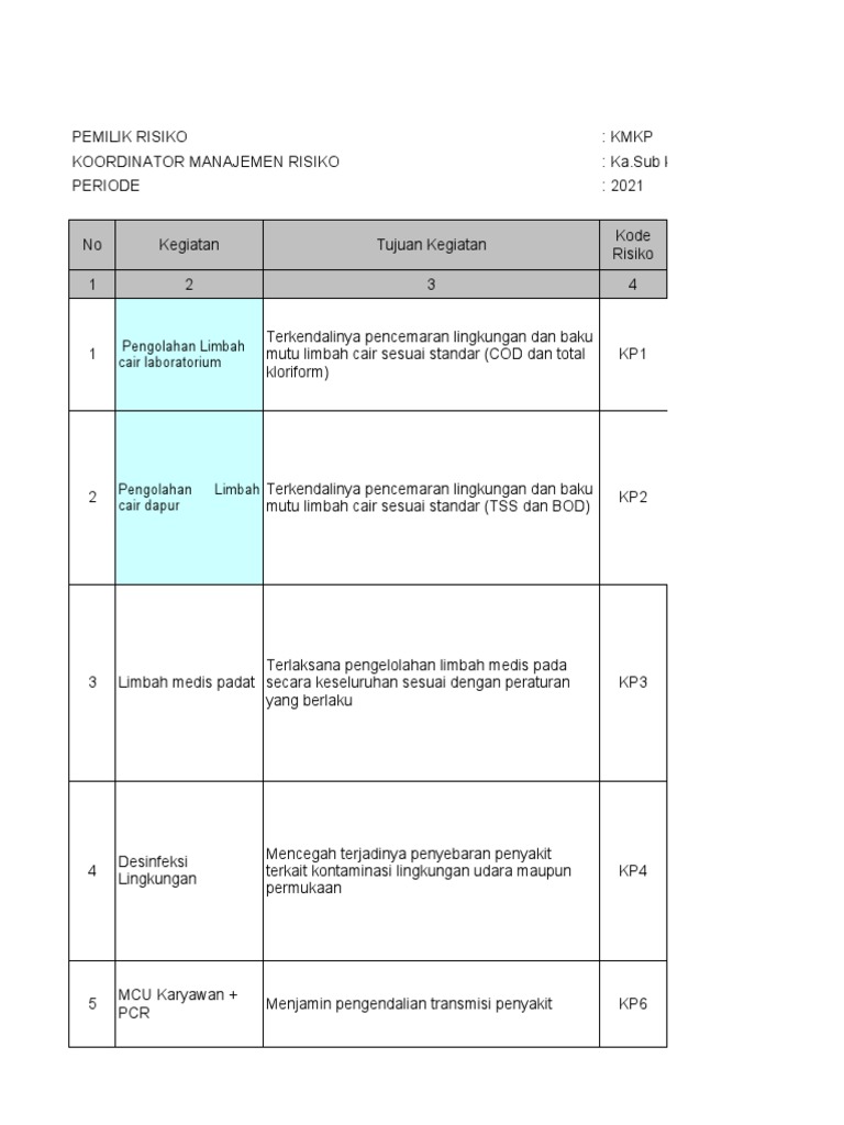 Paparan Manrisk Unit Kesling Dan K3 RSUD Cengkareng (250321) - Nimah Wijaya | PDF