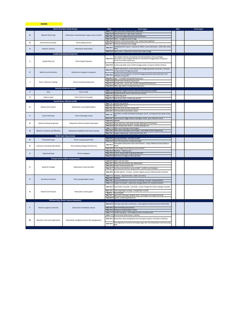 Cara Mengukur Karakteristik Kepribadian Menggunakan Tes MBTI | PDF