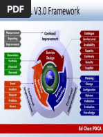 The ITIL 4 Big Picture - v1.0 | PDF