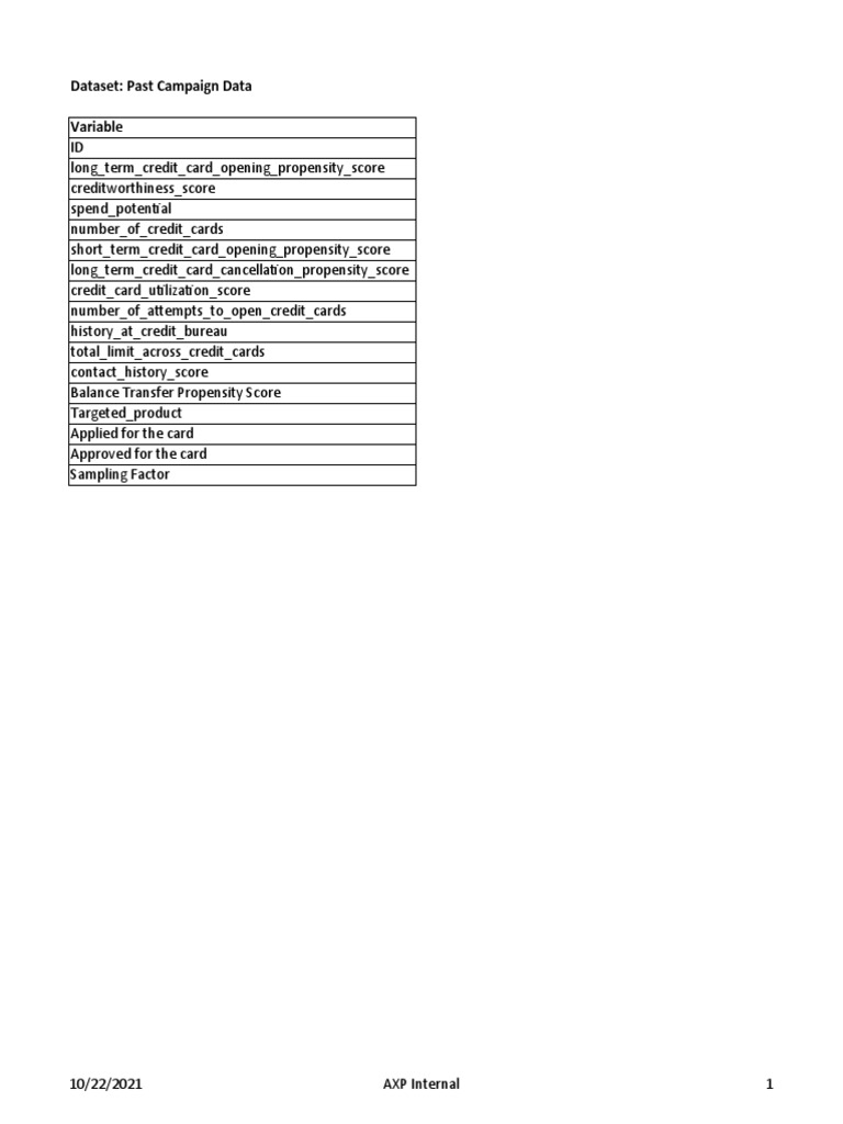 Business Analytics Data Dictionary | PDF | Credit Card | Credit