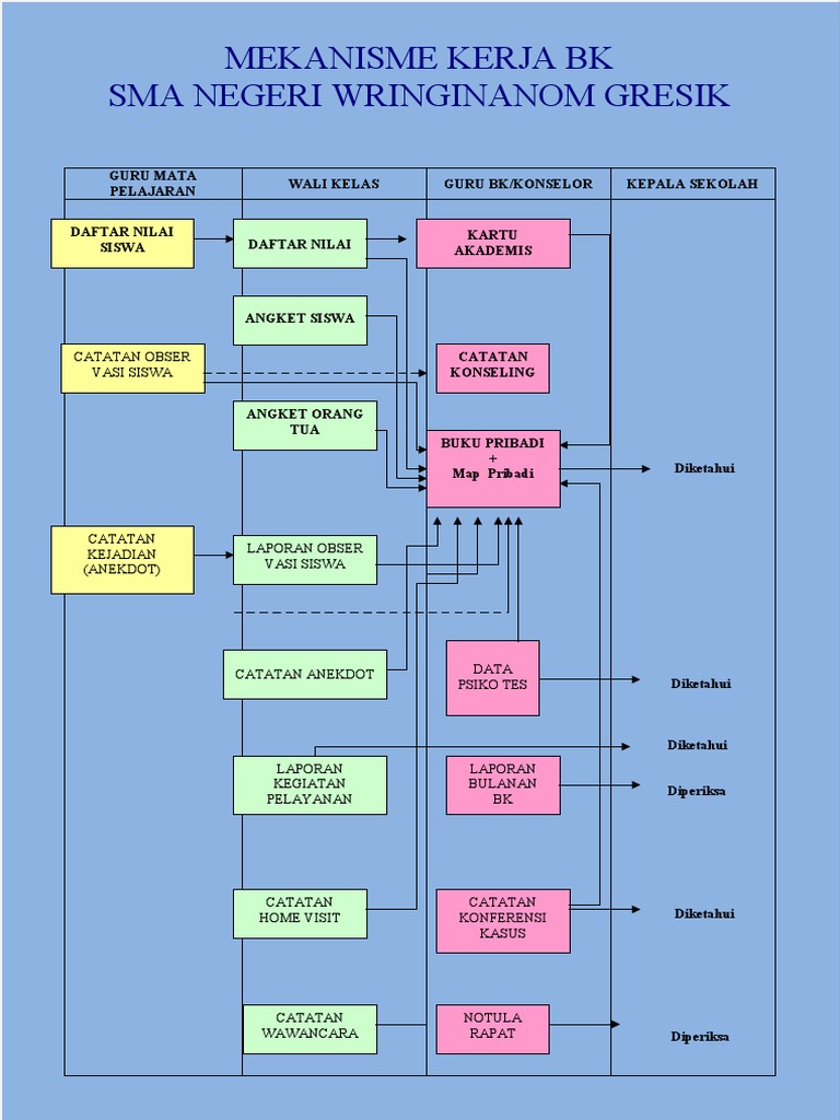 Mekanisme Kerja BK | PDF