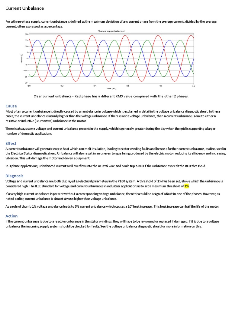 Current Imbalance | PDF