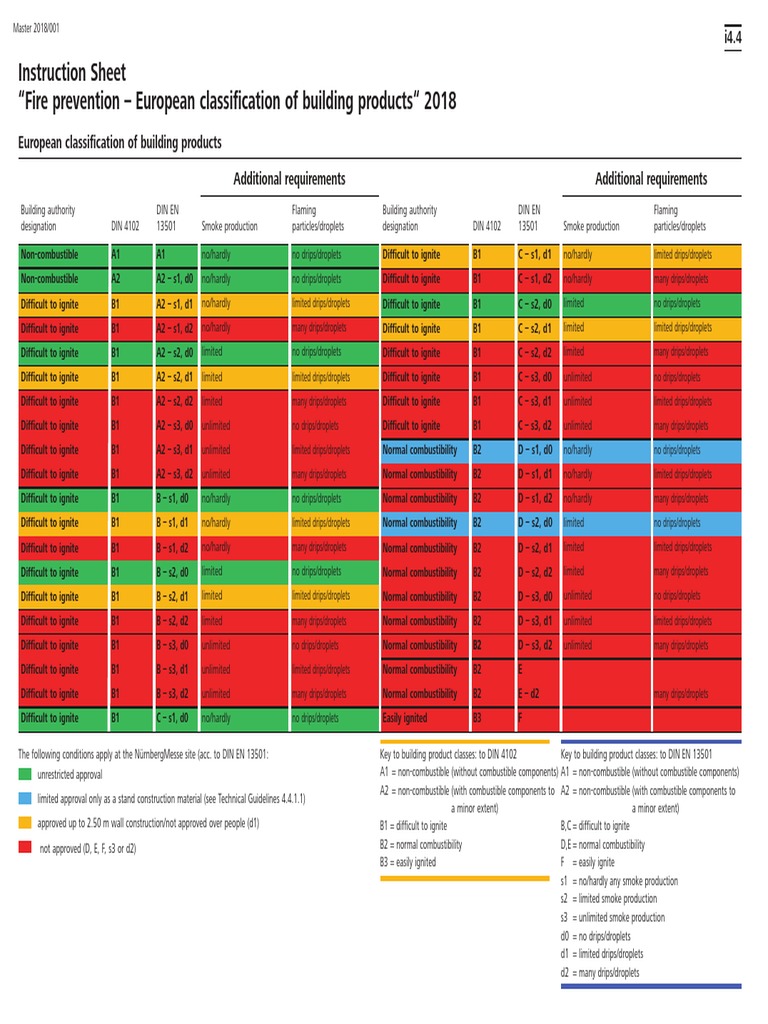 Instruction Sheet - Fire Prevention European Classification of Building ...