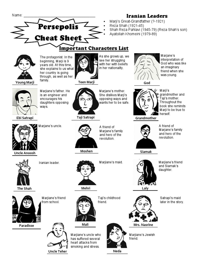 Persepolis Cheat Sheet | PDF | Ruhollah Khomeini | Mohammad Reza Pahlavi