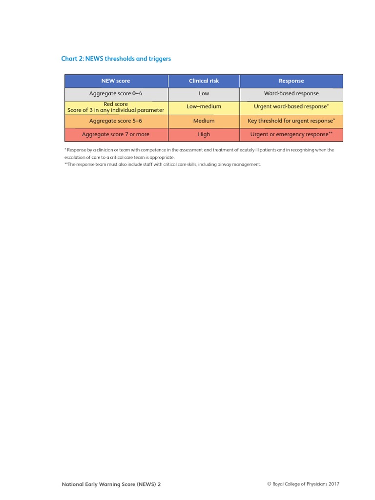NEWS2 Chart 2 - NEWS Thresholds and Triggers - 0 | PDF