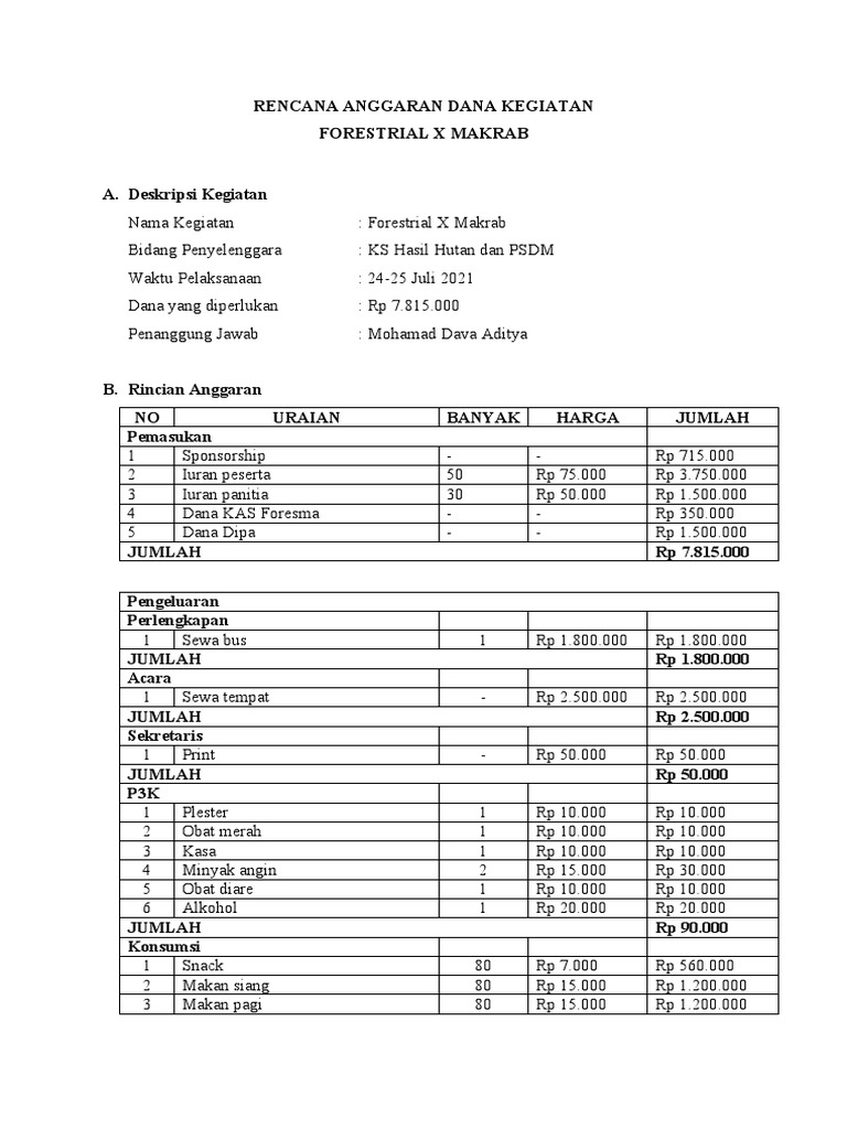 RAB Forestrial X Makrab REVISI | PDF