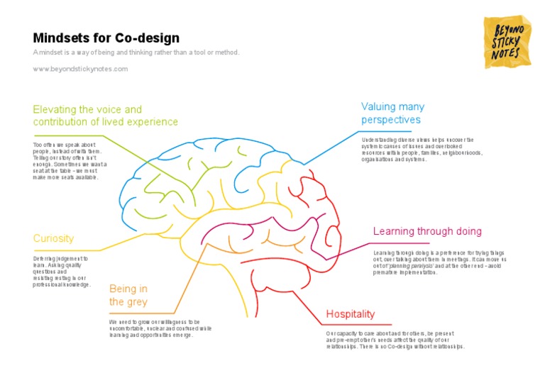 Mindsets+for+Co Design | PDF