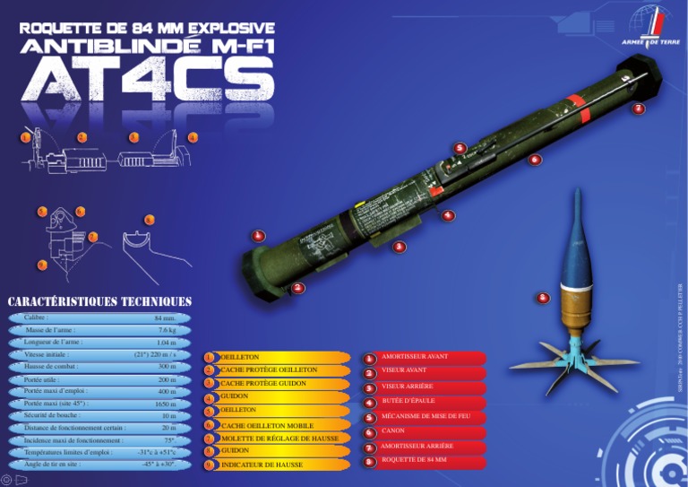 Caractéristiques de l'AT4 CS | PDF | Outils | Projectiles