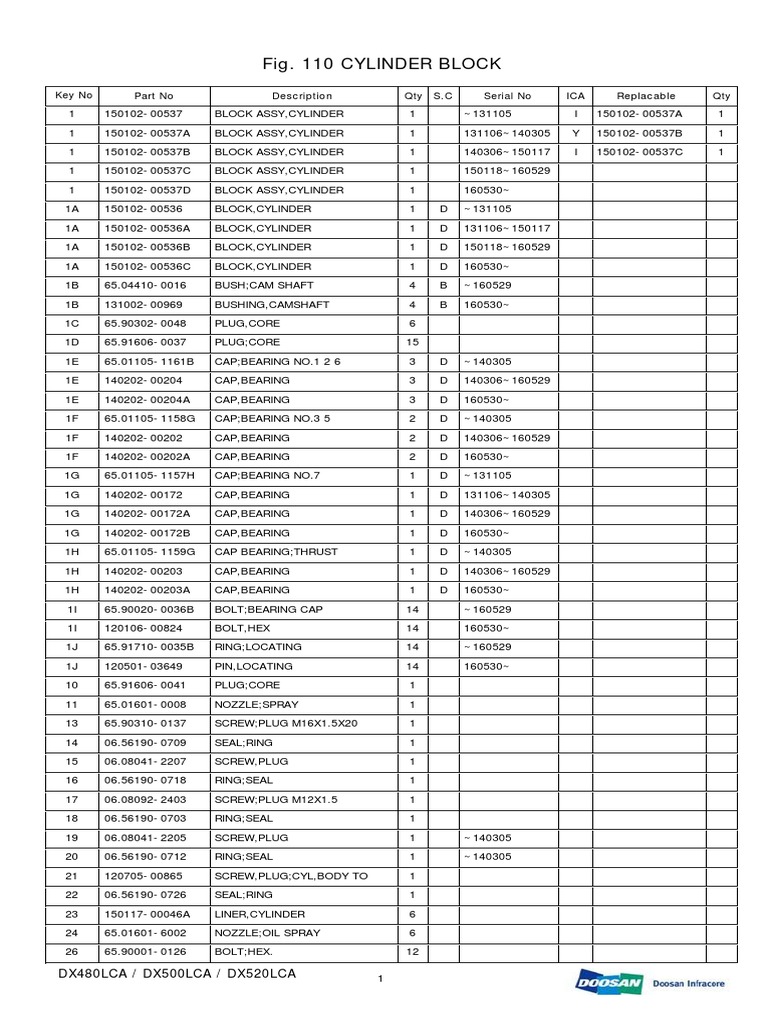 110 Cylinder Block | PDF | Screw | Engines