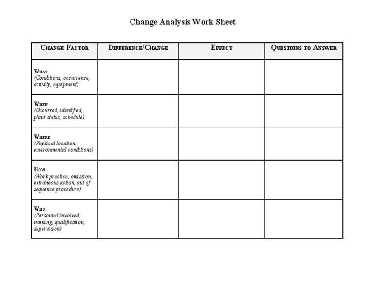 Change Analysis Worksheet Guide | PDF | Science & Mathematics | Wellness