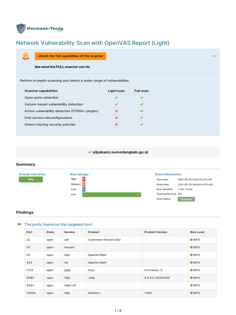 Network Vulnerability Scan With Openvas Report (Light) | Download Free PDF | Port (Computer ...