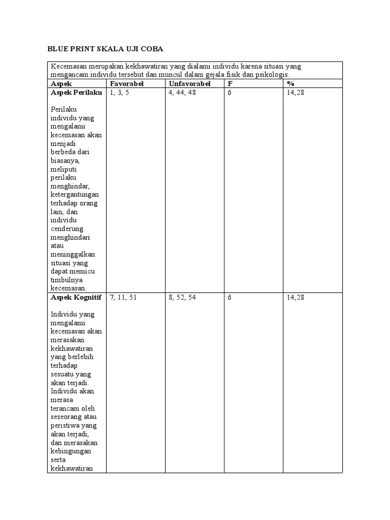 Blueprint Skala Kecemasan Psikologi | PDF | Karier & Perkembangan ...