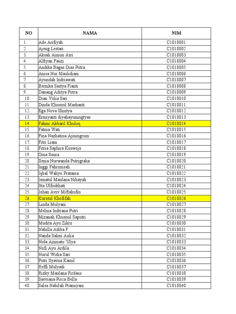 NO Nama NIM | PDF